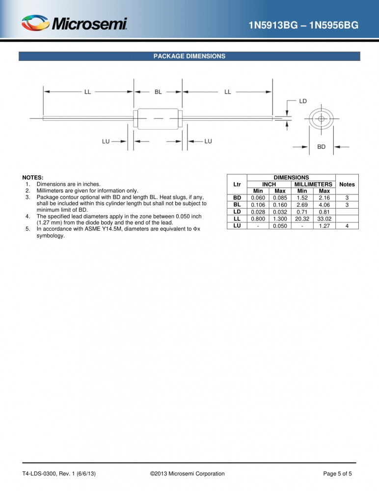 1N5922BG datasheet page 5