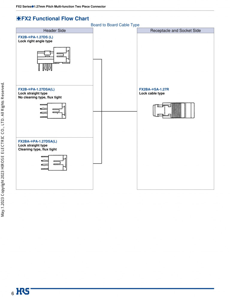 HRS FX2 document page 6