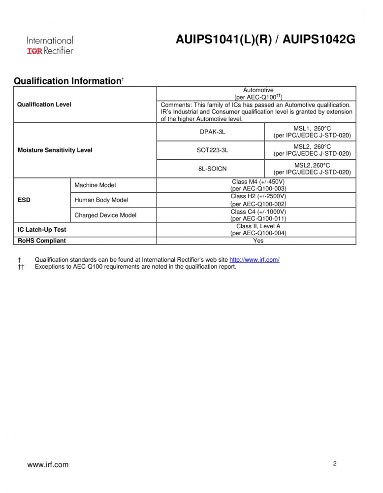 AUIPS1041LTR datasheet page 2