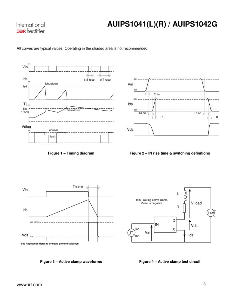 AUIPS1041LTR datasheet page 6