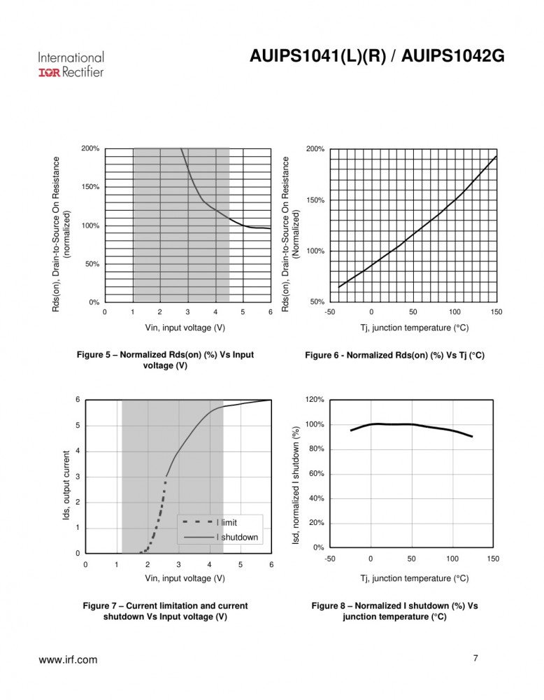 AUIPS1041LTR datasheet page 7