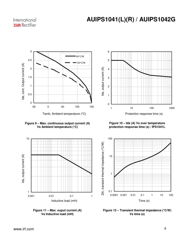 AUIPS1041LTR datasheet page 8