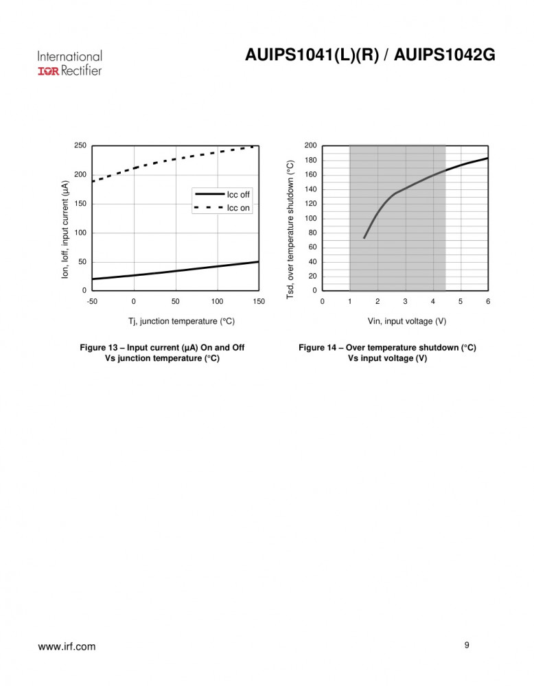 AUIPS1041LTR datasheet page 9