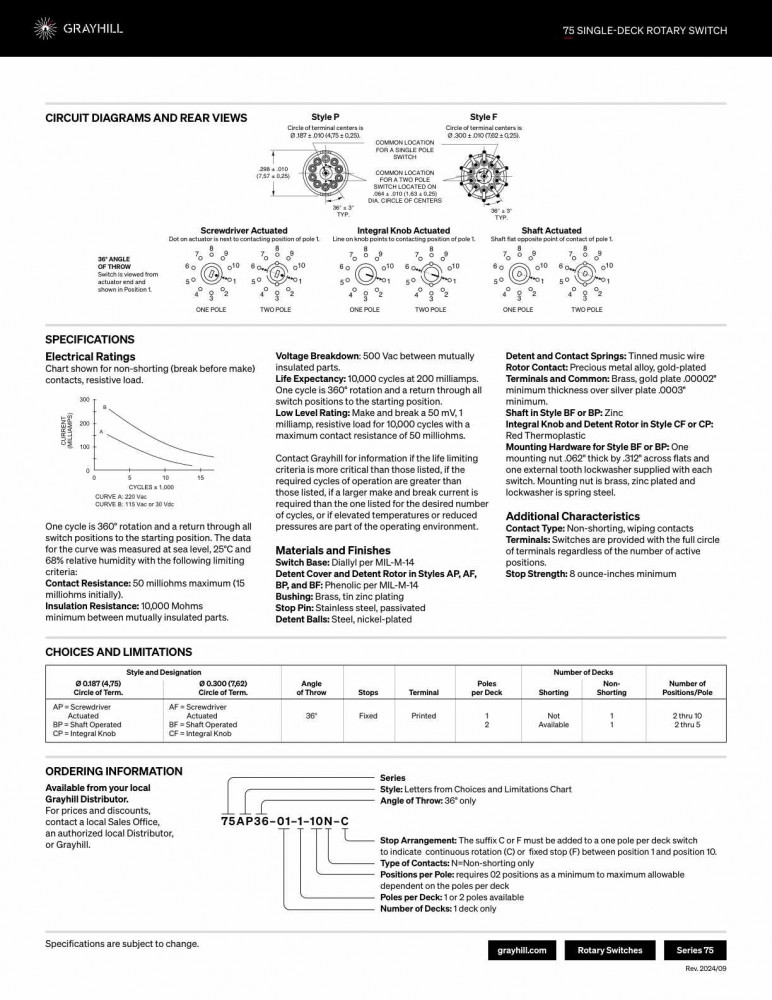 Grayhill Series 75 technical document page 2