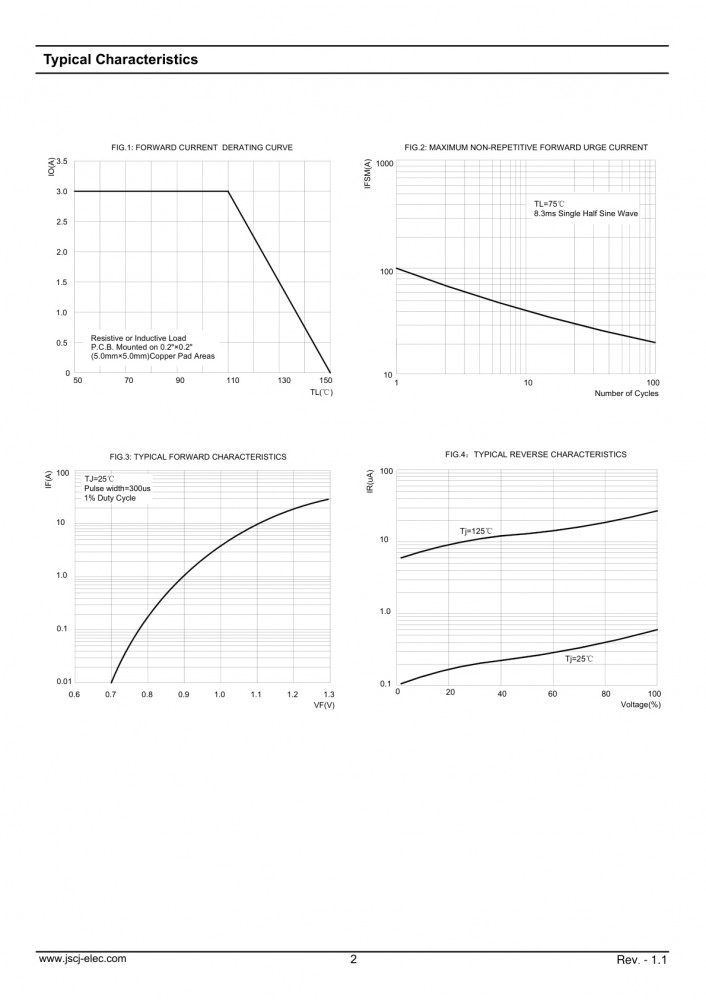 S3B datasheet page 2
