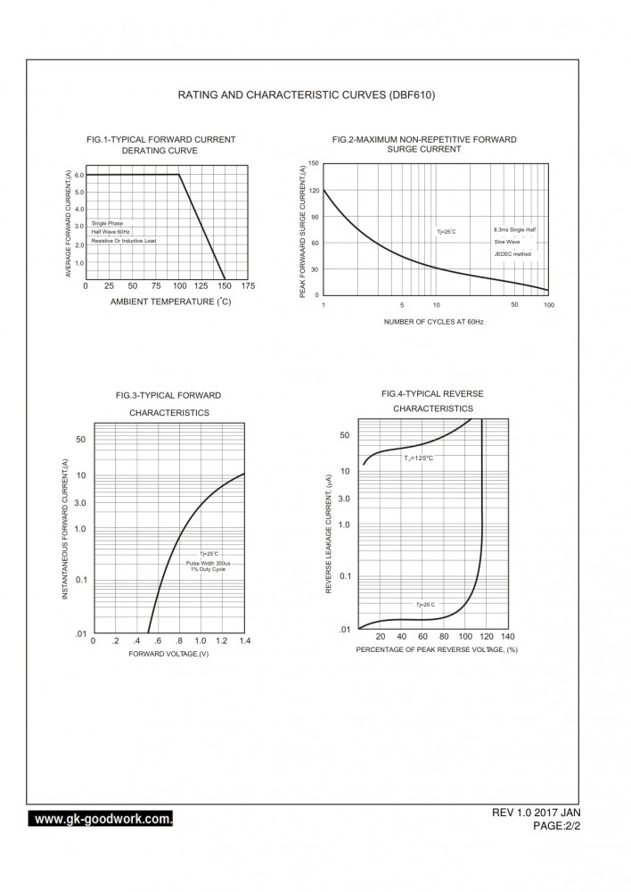 GOODWORK DBF610 technical document page 2