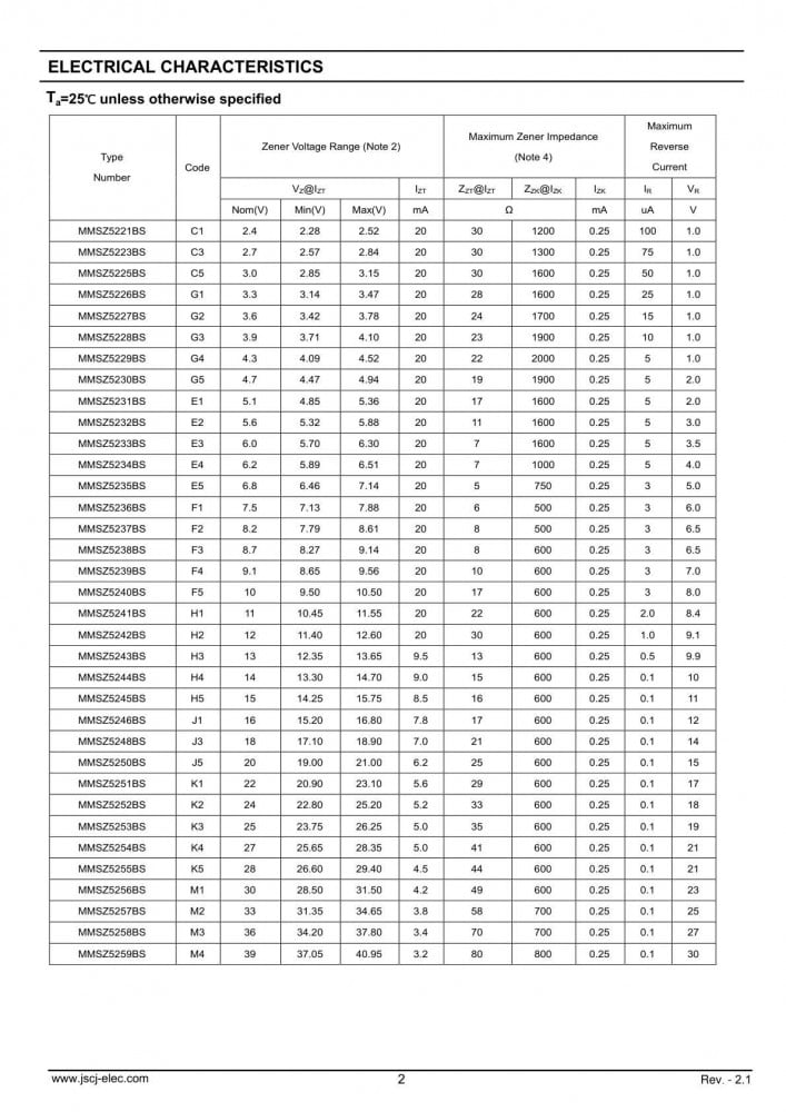 MMSZ5257BS datasheet page 2