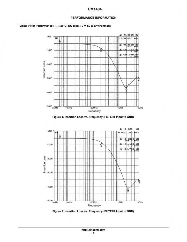 CM1484 datasheet page 3