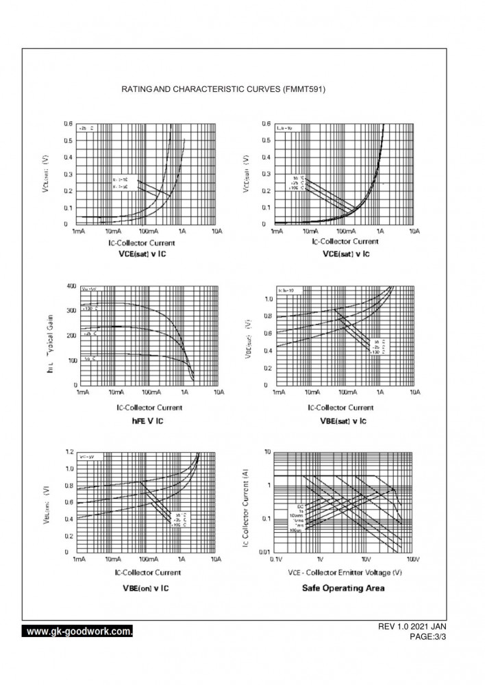 FMMT591 datasheet page 3