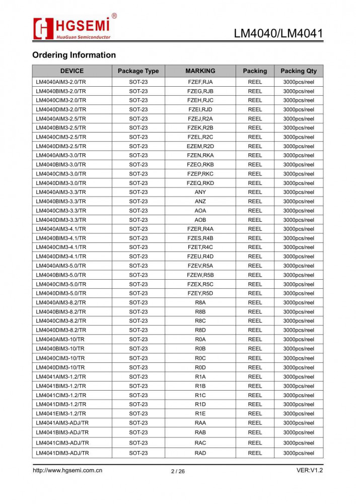 LM4040 datasheet page 2