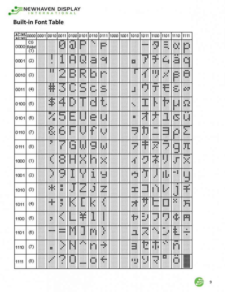 NHD-0208AZ-FL-GBW datasheet page 10
