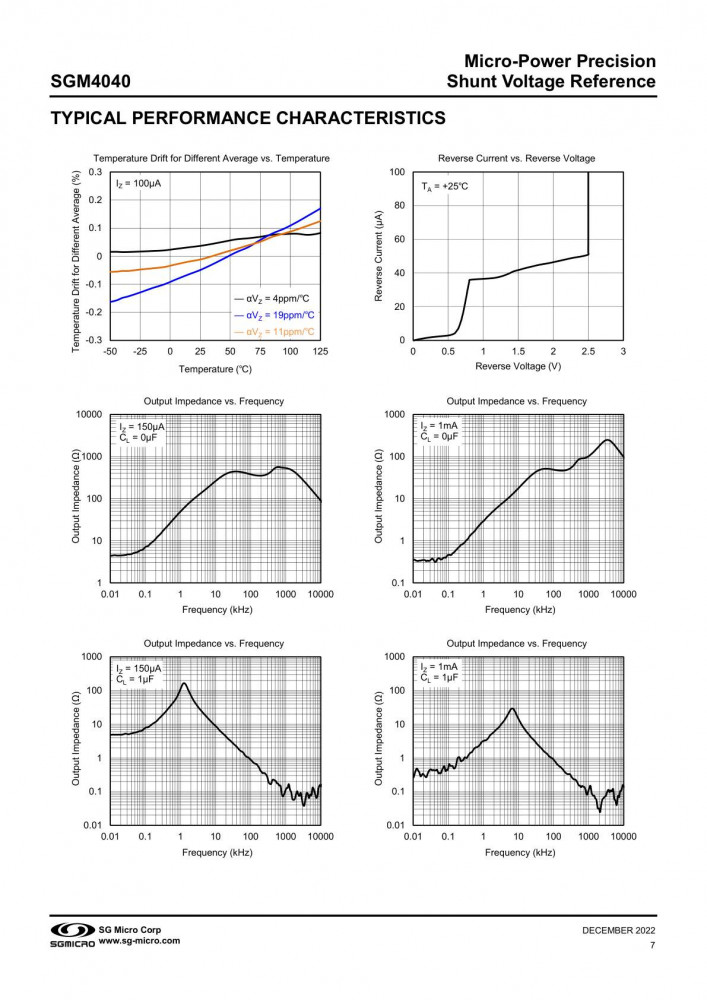 SGM4040 datasheet page 7
