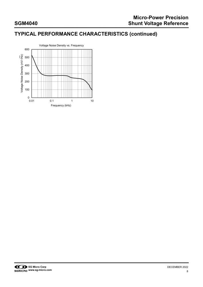 SGM4040 datasheet page 8