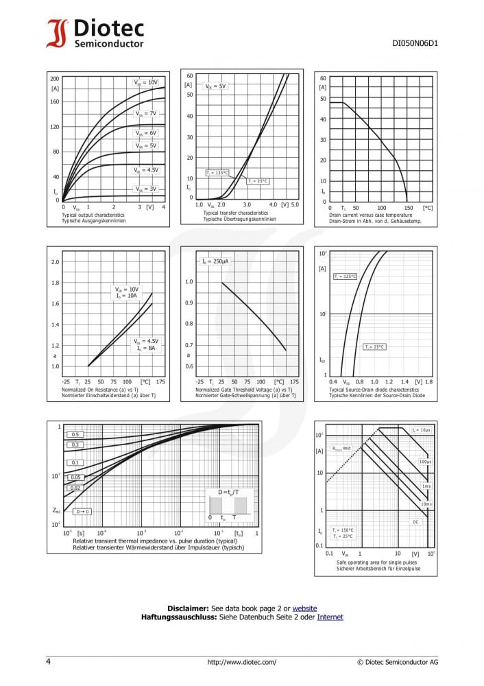 DI050N06D1 datasheet page 4