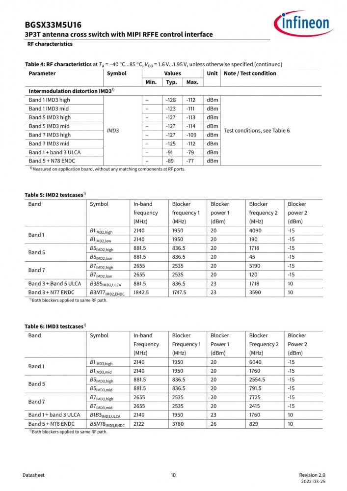 BGSX33M5U16 datasheet page 10