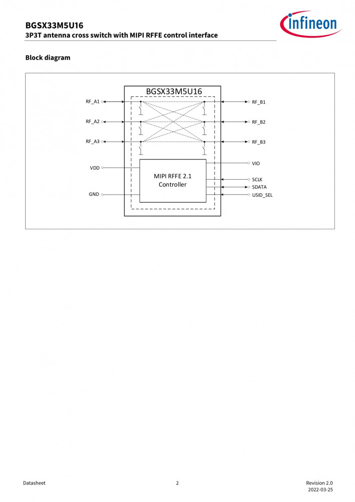 BGSX33M5U16 datasheet page 2