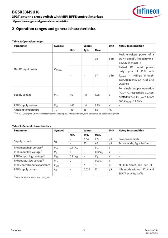BGSX33M5U16 datasheet page 5