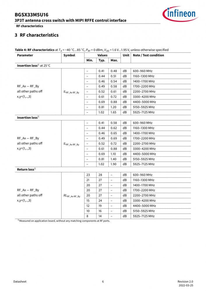 BGSX33M5U16 datasheet page 6
