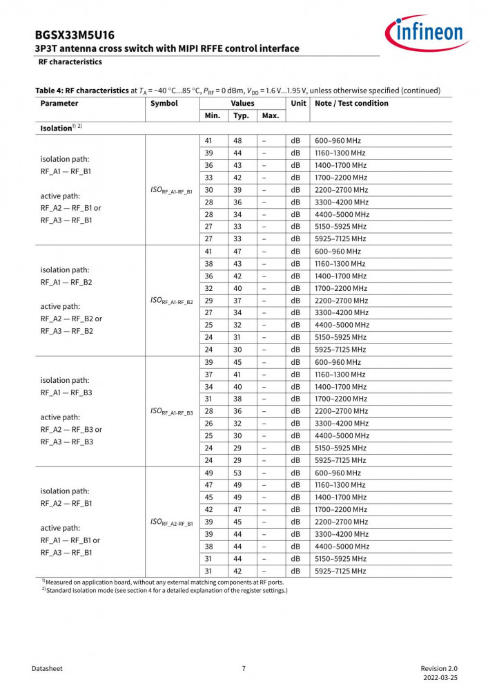 BGSX33M5U16 datasheet page 7
