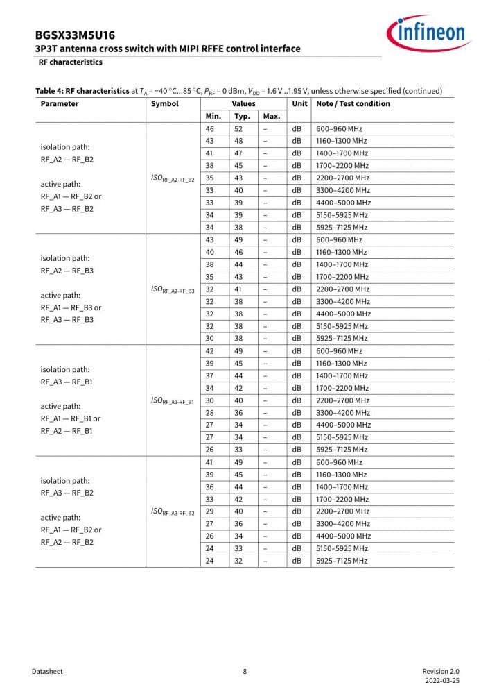 BGSX33M5U16 datasheet page 8