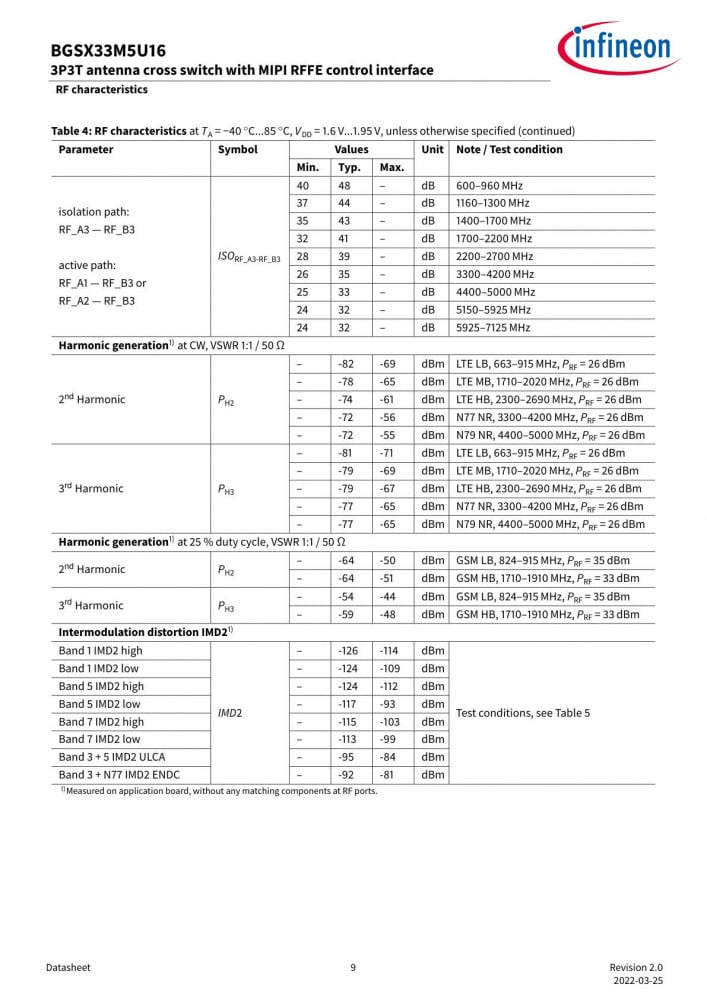 BGSX33M5U16 datasheet page 9