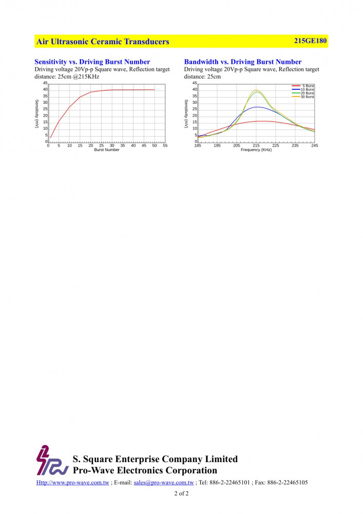 215GE180 datasheet page 2 preview