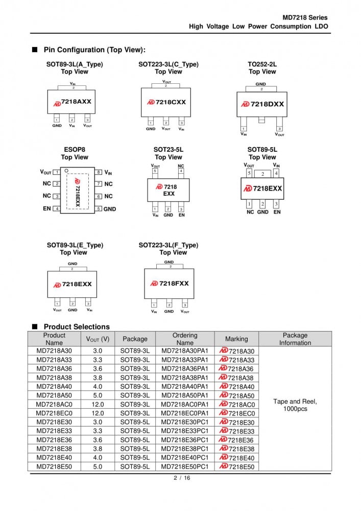 MD7218 datasheet page 2