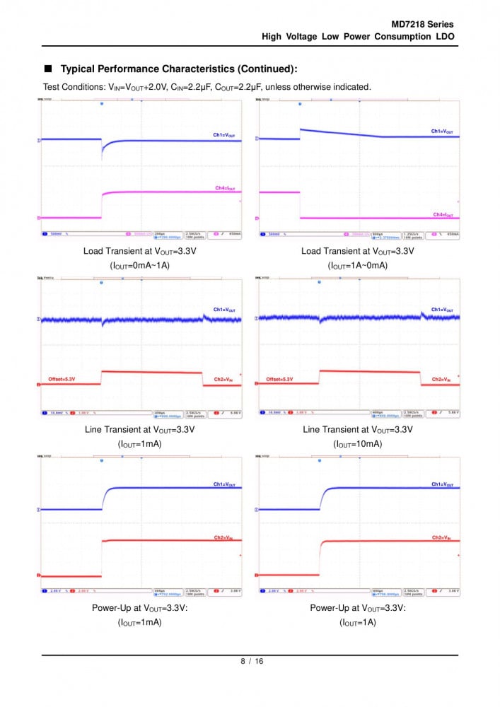 MD7218 datasheet page 8