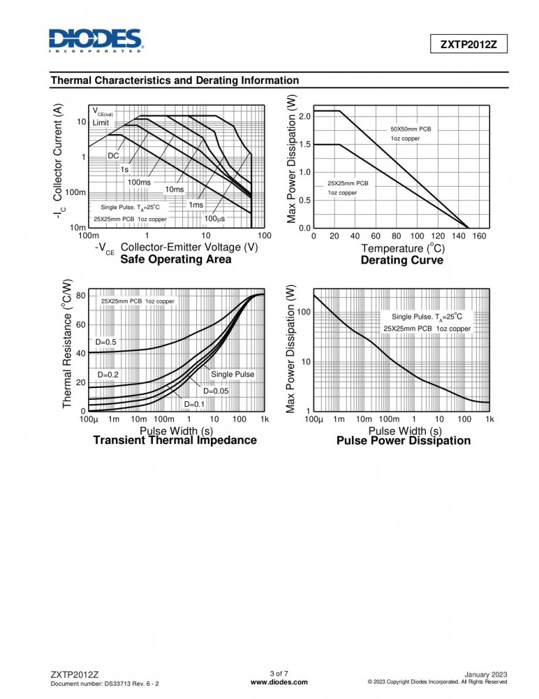 ZXTP2012ZTA datasheet page 3