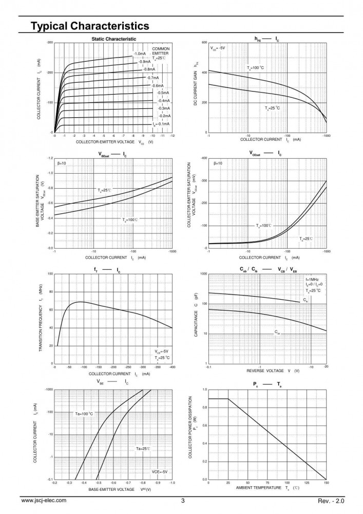 2SA1013 datasheet page 3