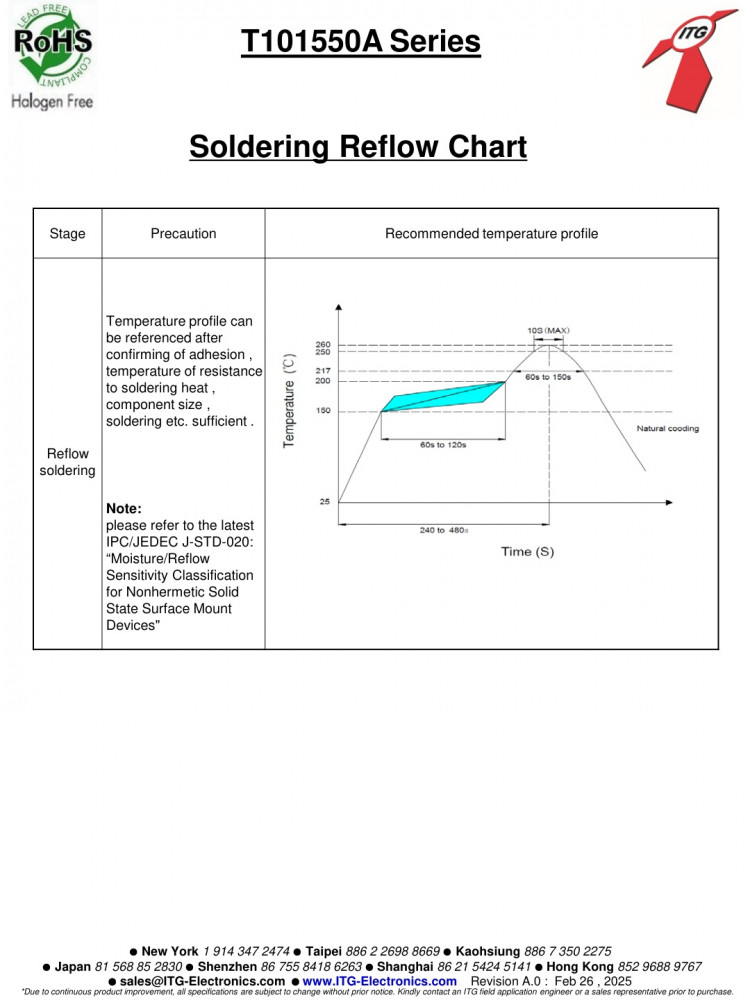 T101550A technical document page 4