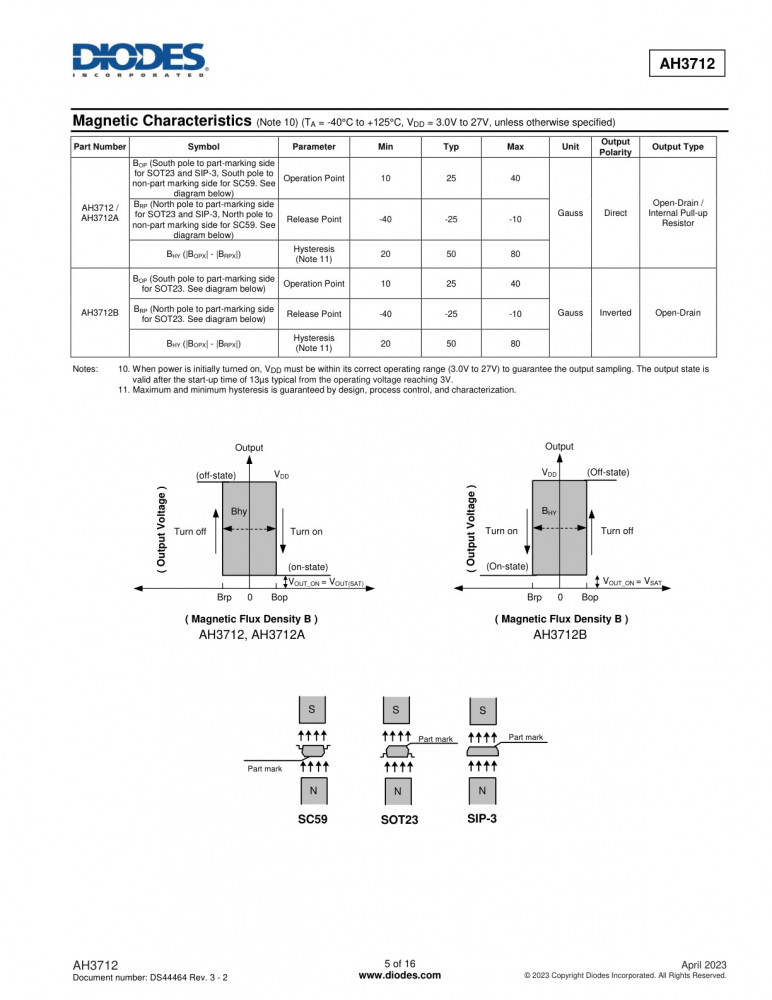 AH3712A datasheet page 5