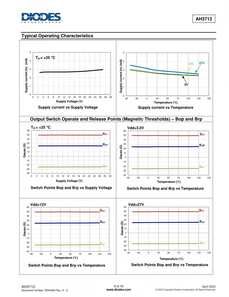 AH3712A datasheet page 6