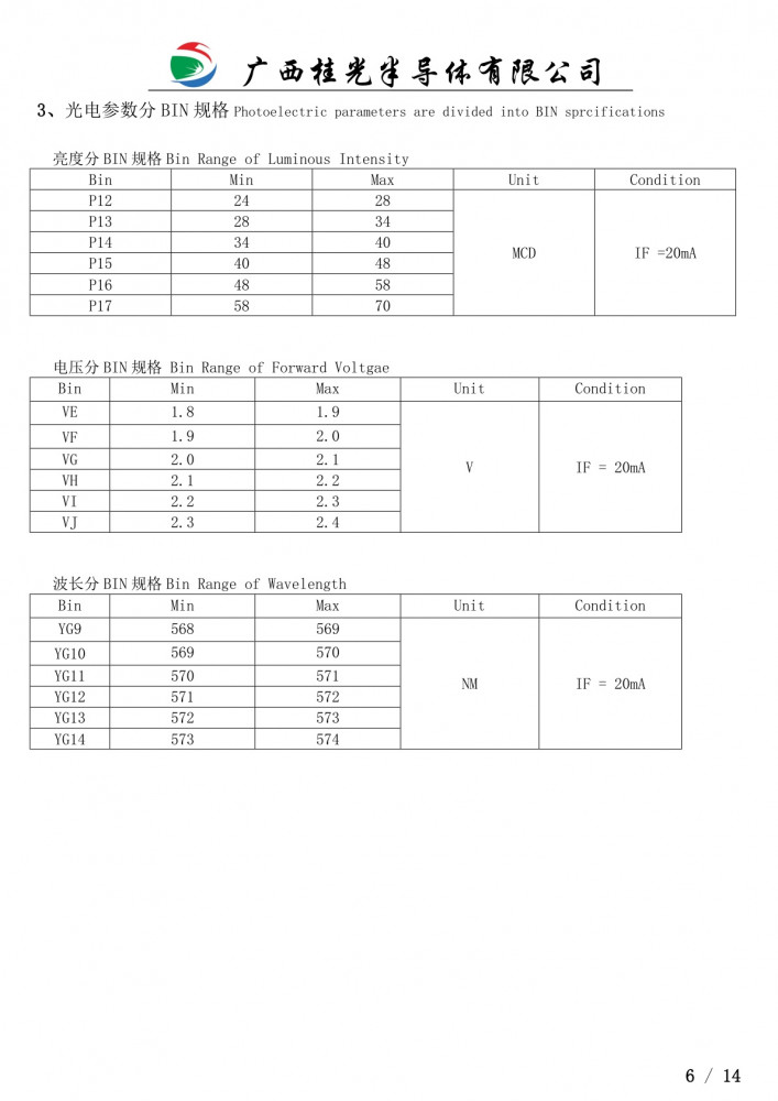 GL1206YG01 datasheet page 6