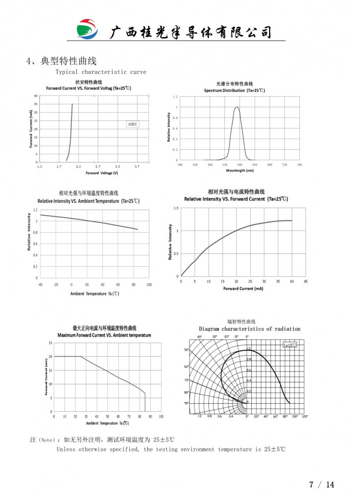 GL1206YG01 datasheet page 7