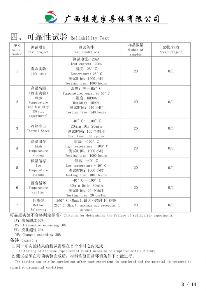 GL1206YG01 datasheet page 8