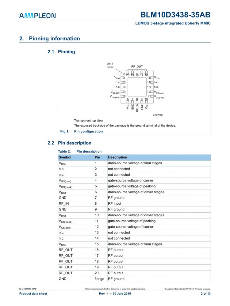 BLM10D3438-35AB datasheet page 2