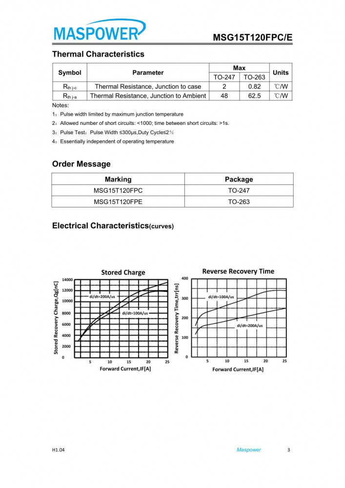 MSG15T120FPE datasheet page 3