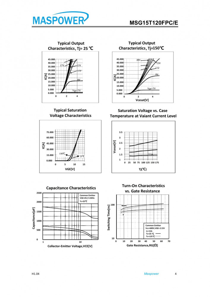 MSG15T120FPE datasheet page 4