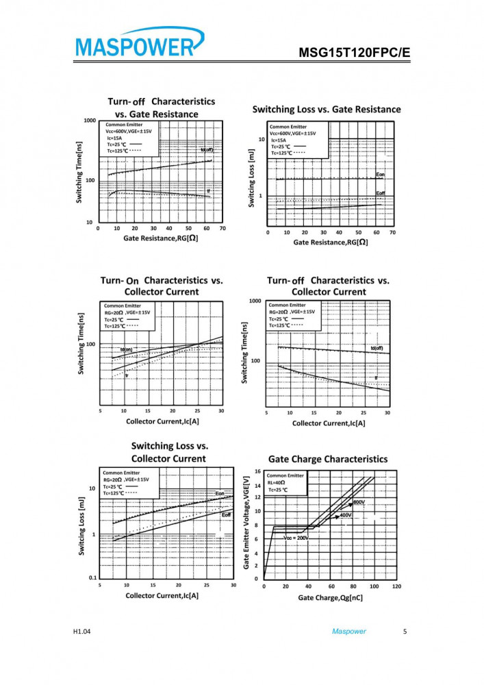MSG15T120FPE datasheet page 5
