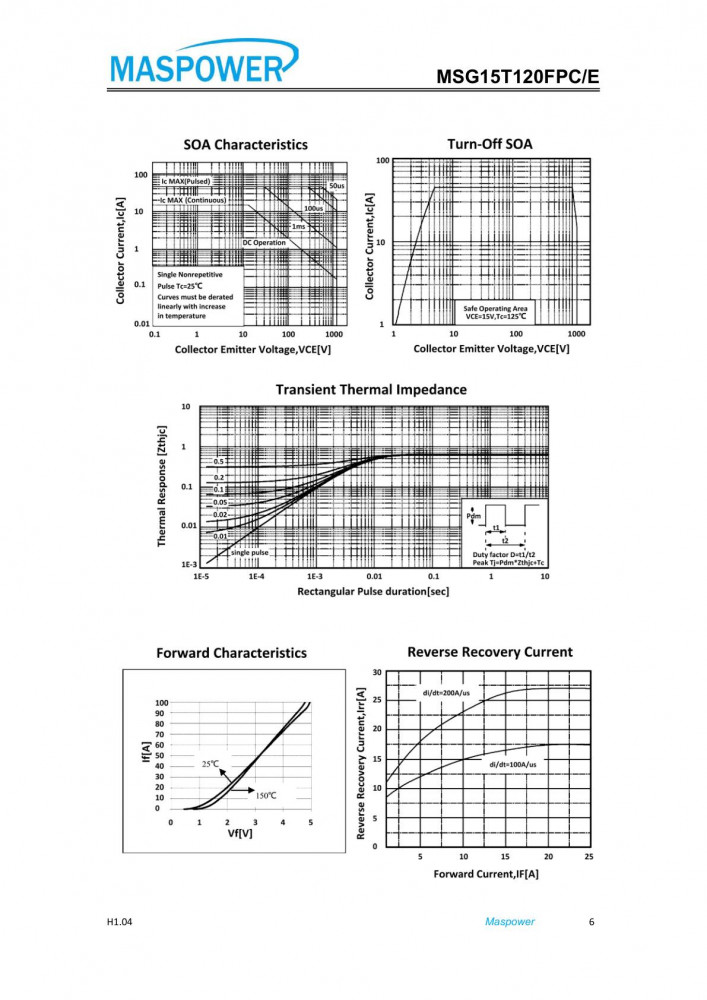 MSG15T120FPE datasheet page 6