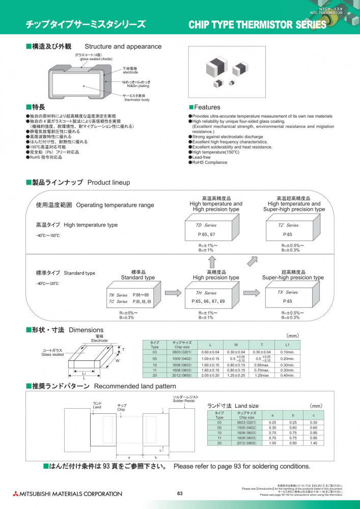 TH11 thermistor datasheet page 1