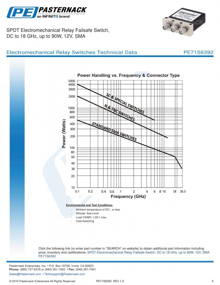 PE71S6392 datasheet page 5