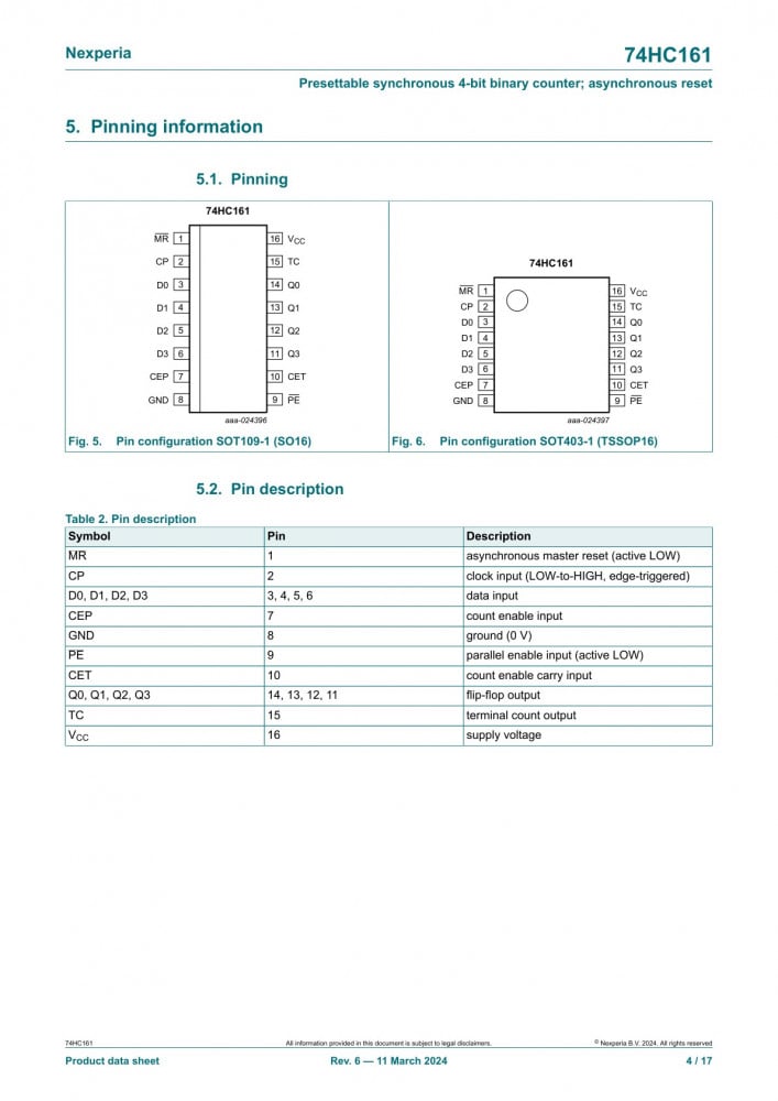 74HC161 datasheet page 4