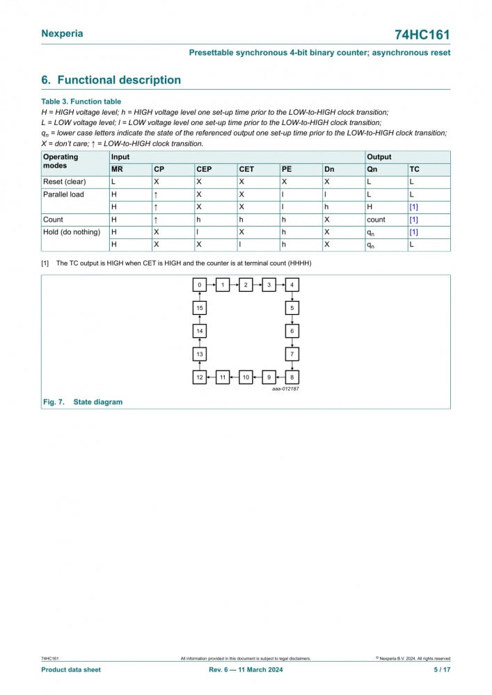 74HC161 datasheet page 5
