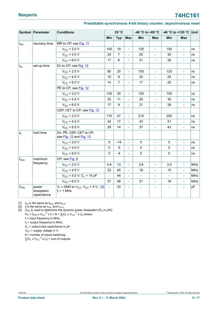 74HC161 datasheet page 9