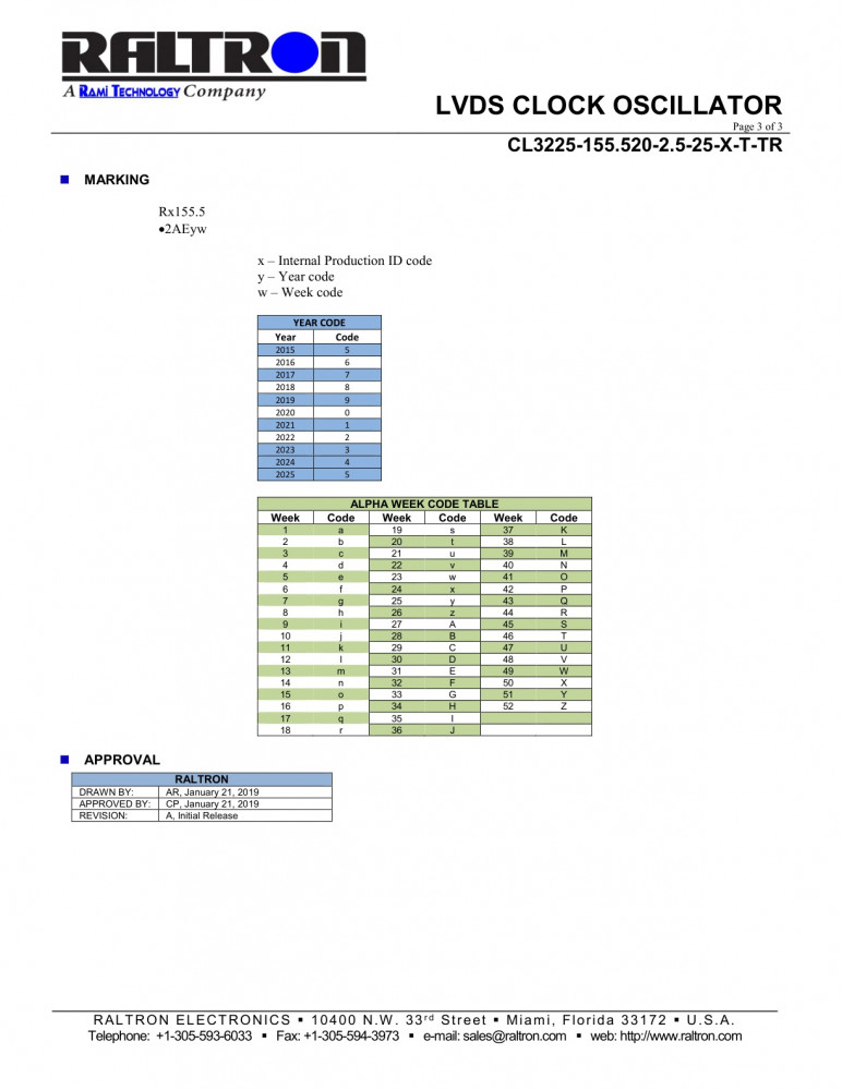 Raltron CL3225 datasheet page 3