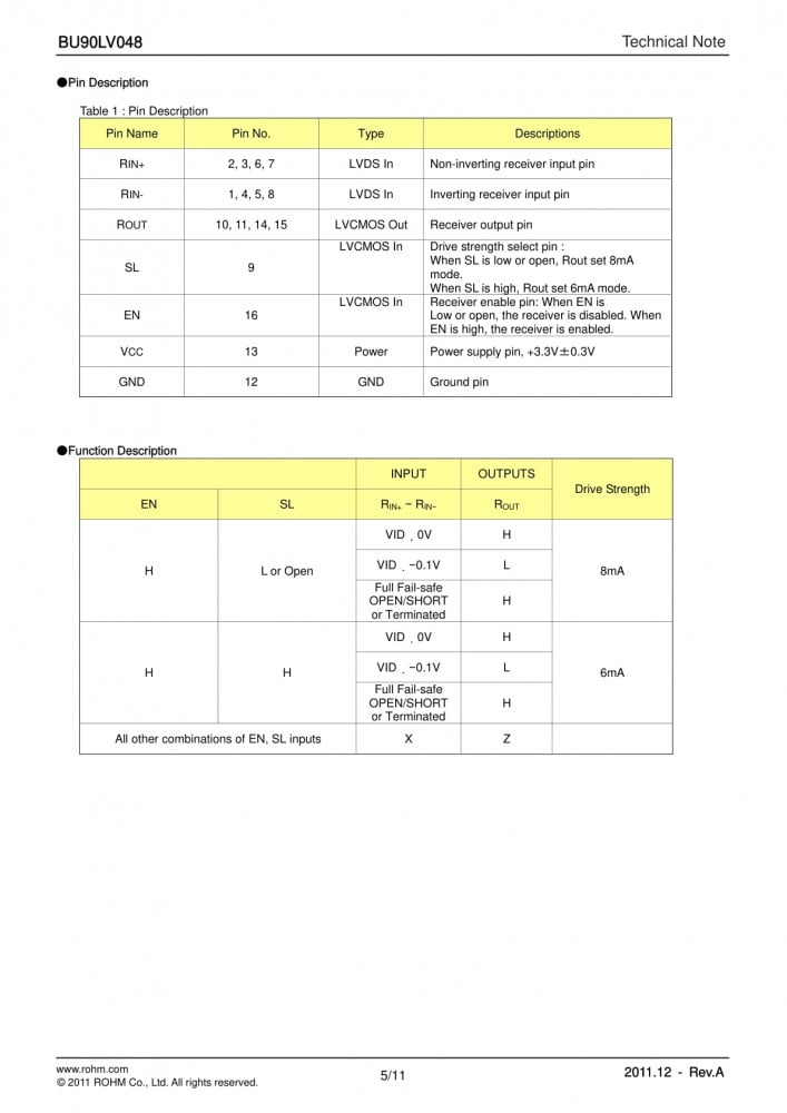 BU90LV048 datasheet page 5