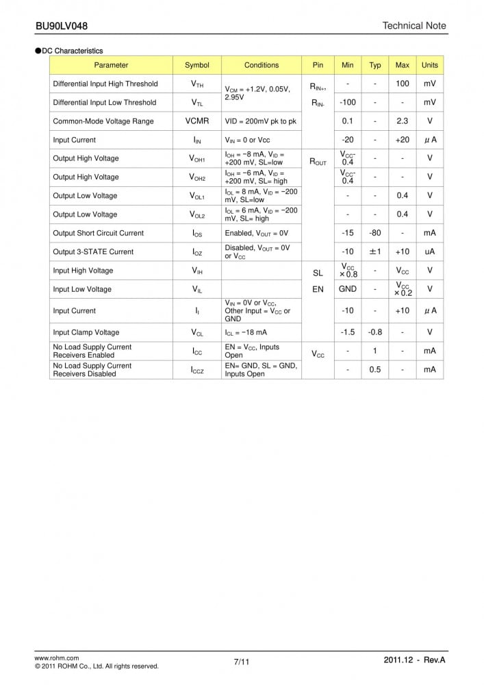 BU90LV048 datasheet page 7