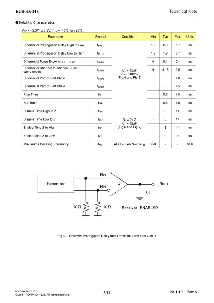 BU90LV048 datasheet page 8